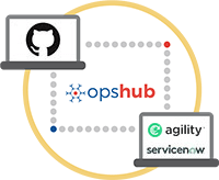 Github Versionone Servicenow Integration Complete Traceability