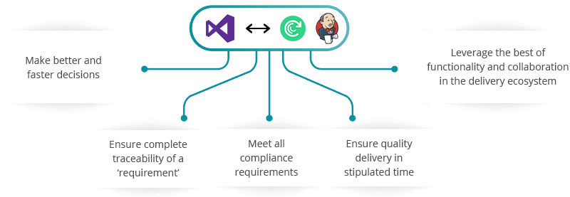 TFVC VersionOne Jenkins Integration - Bi-Directional Integration