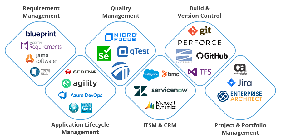 OpsHub Integration & Migration Solutions