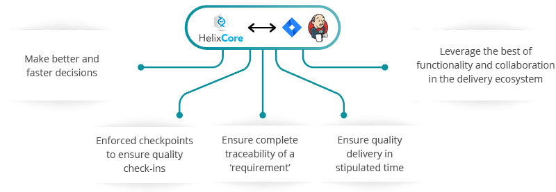 Helix Core JIRA Jenkins Integration | Connect Helix Core with JIRA