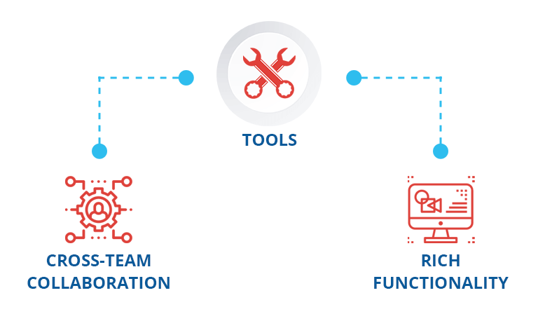 Tools Selection In An Agile Ecosystem - OpsHub Integration