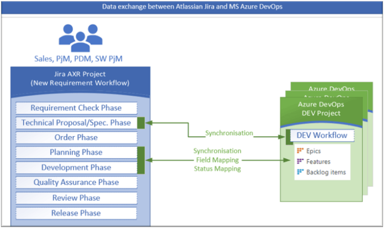 Axess Achieves Breakthrough Efficiency in Data Exchange with Opshub ...