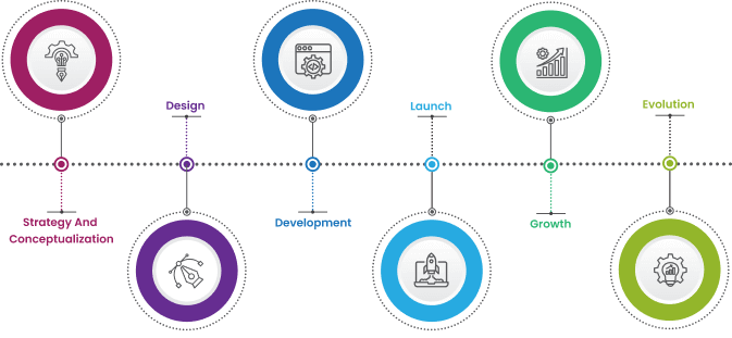 Transform Product Lifecycle with Digital Threads | OpsHub